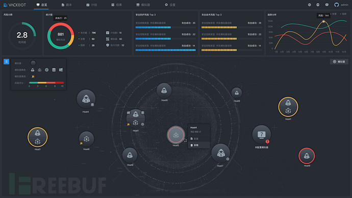 权威认证，墨云科技被评Gartner BAS与SCA双技术领域代表厂商 - FreeBuf网络安全行业门户