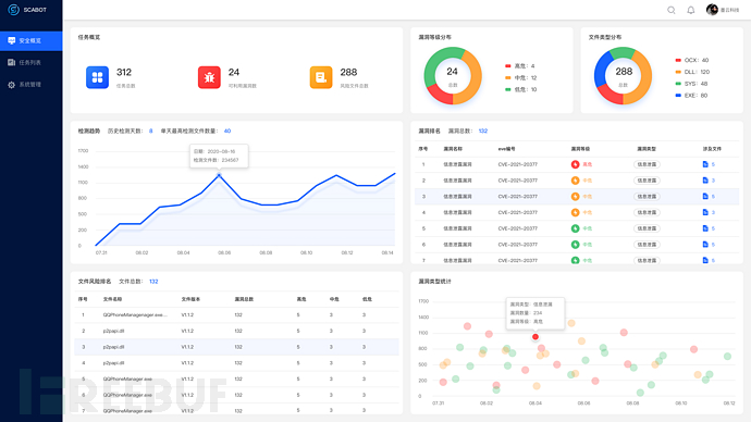 权威认证，墨云科技被评Gartner BAS与SCA双技术领域代表厂商 - FreeBuf网络安全行业门户