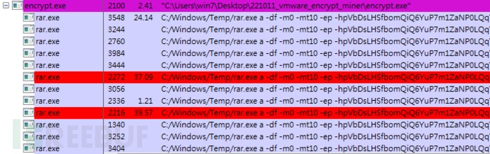 警惕！多种恶意软件程序发起 VMware 漏洞利用攻击 - FreeBuf网络安全行业门户