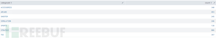 利用splunk构建SOC-基本的事件及告警处理教程 - FreeBuf网络安全行业门户