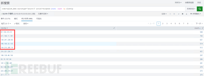 利用splunk构建SOC-基本的事件及告警处理教程 - FreeBuf网络安全行业门户