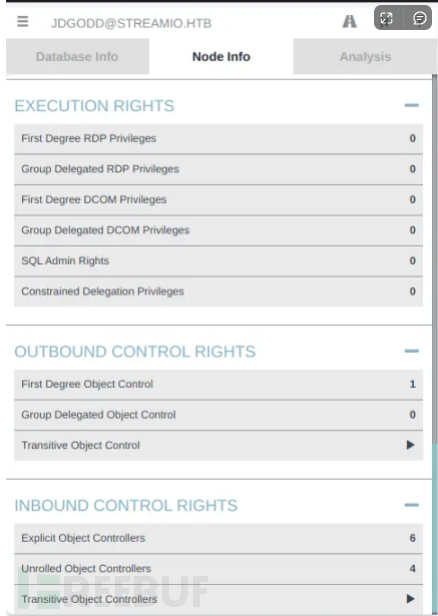 实战打靶之StreamIO - FreeBuf网络安全行业门户