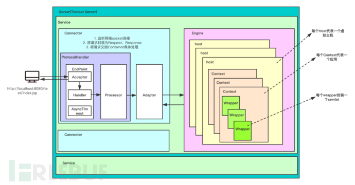 擅长捉弄的内存马同学：Valve内存马 - FreeBuf网络安全行业门户