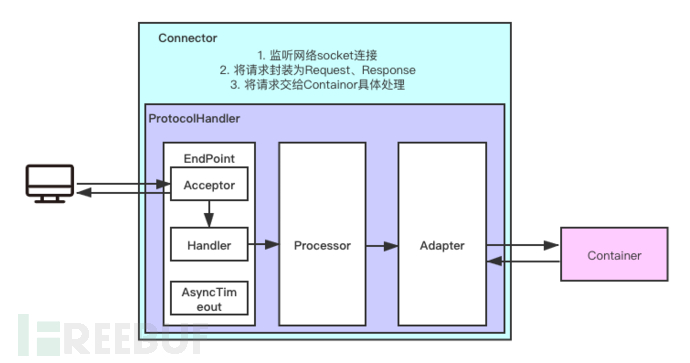擅长捉弄的内存马同学：Valve内存马 - FreeBuf网络安全行业门户