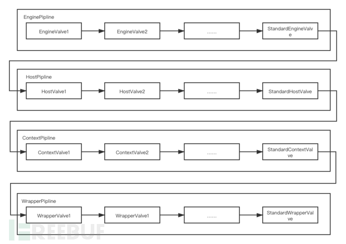 擅长捉弄的内存马同学：Valve内存马 - FreeBuf网络安全行业门户