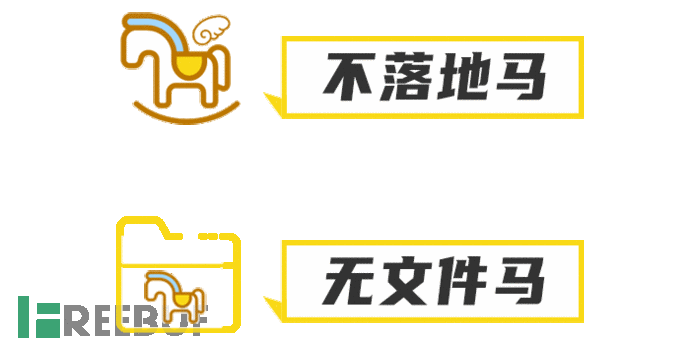 ECSC课堂 | 3分钟 get 内存马查杀！ - FreeBuf网络安全行业门户