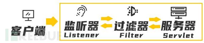 ECSC课堂 | 3分钟 get 内存马查杀！ - FreeBuf网络安全行业门户