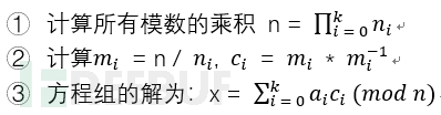 经典同态加密算法Paillier解读 - 原理、实现和应用 - FreeBuf网络安全行业门户