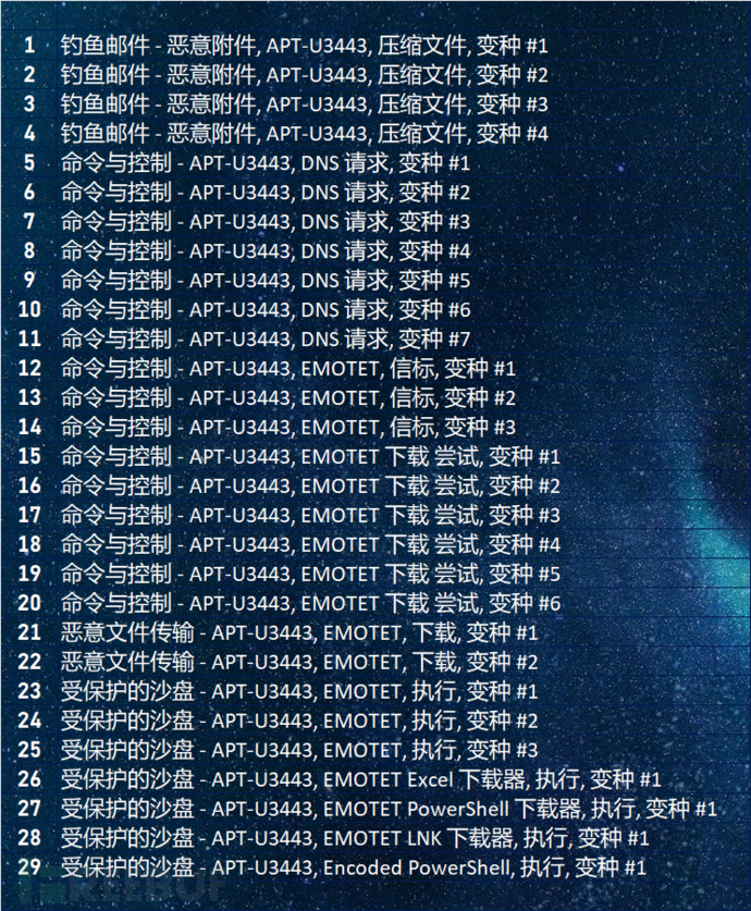 塞讯安全实验室|APT-U3443威胁组织各攻击手法已纳入模拟攻击库！ - FreeBuf网络安全行业门户