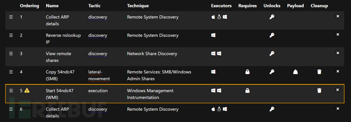 ATT&CK—Caldera 实操（保姆级教学） - FreeBuf网络安全行业门户