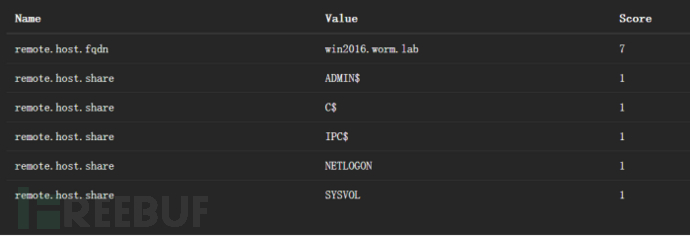 ATT&CK—Caldera 实操（保姆级教学） - FreeBuf网络安全行业门户