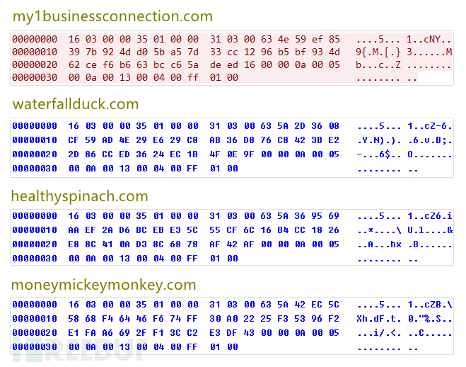 XDSpy APT组织针对俄罗斯国防部的攻击活动分析 - FreeBuf网络安全行业门户