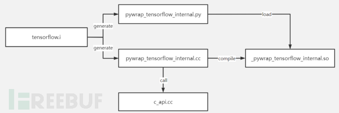 Dive into TensorFlow系列（3）- 揭开Tensor的神秘面纱 - FreeBuf网络安全行业门户