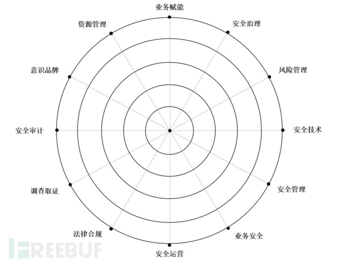 CSO“入狱指南” | Uber前CSO被判八年带来的启示 - FreeBuf网络安全行业门户