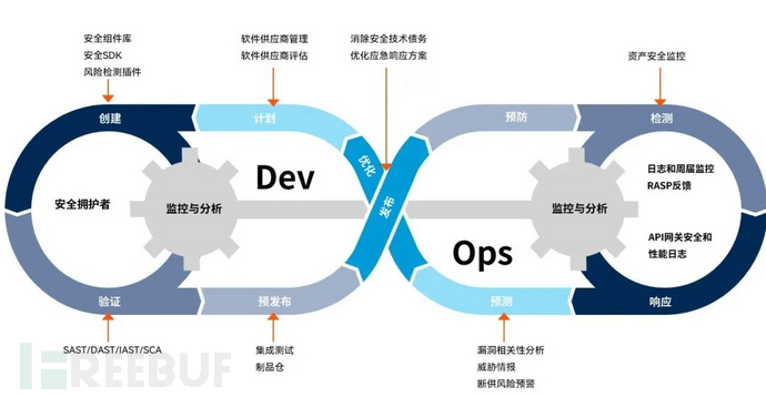 泛联新安受邀参加2022中国互联网大会 UniSCA软件供应链管理平台正式上线 - FreeBuf网络安全行业门户
