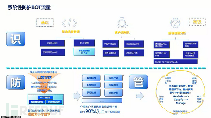 直播回顾 | 【原引擎】解密云原生安全：如何应对新型BOT攻击？ - FreeBuf网络安全行业门户