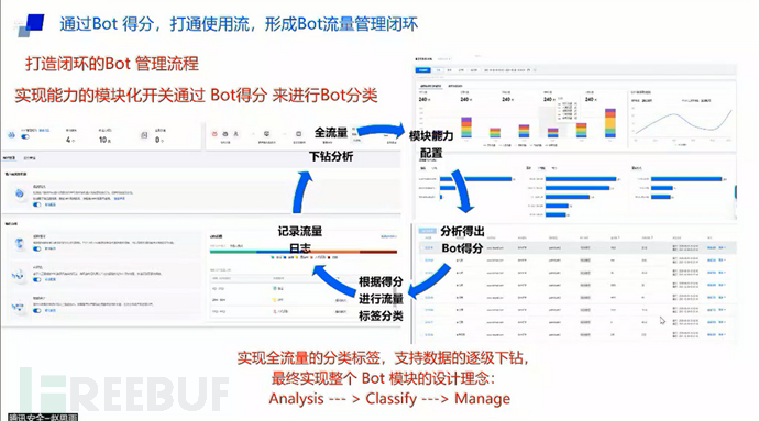 直播回顾 | 【原引擎】解密云原生安全：如何应对新型BOT攻击？ - FreeBuf网络安全行业门户