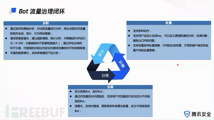 直播回顾 | 【原引擎】解密云原生安全：如何应对新型BOT攻击？ - FreeBuf网络安全行业门户
