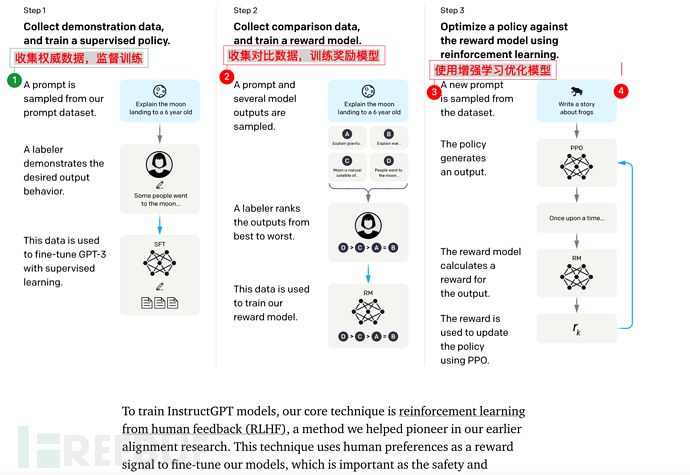 十分钟理解ChatGPT的技术逻辑及演进（前世、今生） - FreeBuf网络安全行业门户