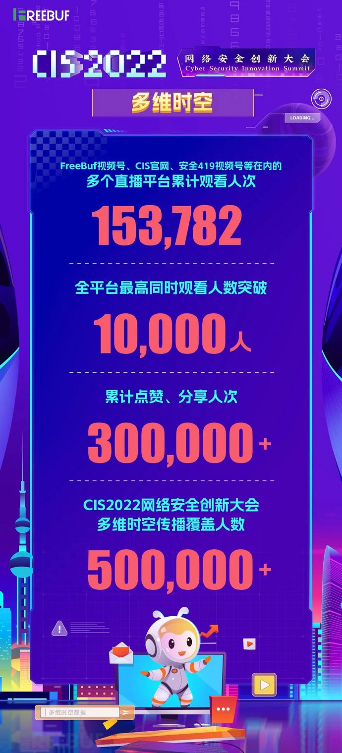 15W人共聚多维时空，CIS 2022网安大会持续火热 - FreeBuf网络安全行业门户