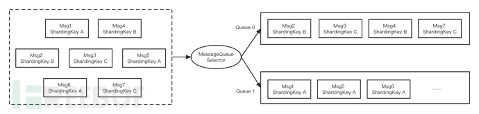 RocketMQ技术内幕 - FreeBuf网络安全行业门户