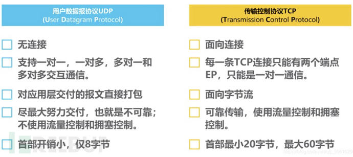 Netty技术内幕 - FreeBuf网络安全行业门户