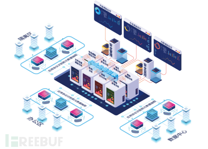 喜讯|聚铭产品荣获“ISC 2022数字安全创新能力百强”称号！ - FreeBuf网络安全行业门户