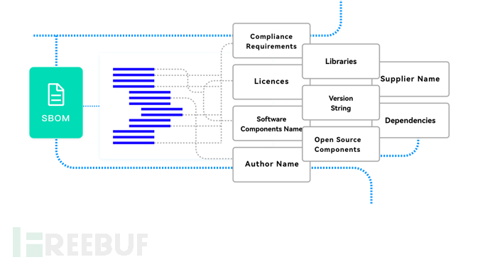 泛联新安UniSCA荣获ISC数字安全创新能力百强 - FreeBuf网络安全行业门户