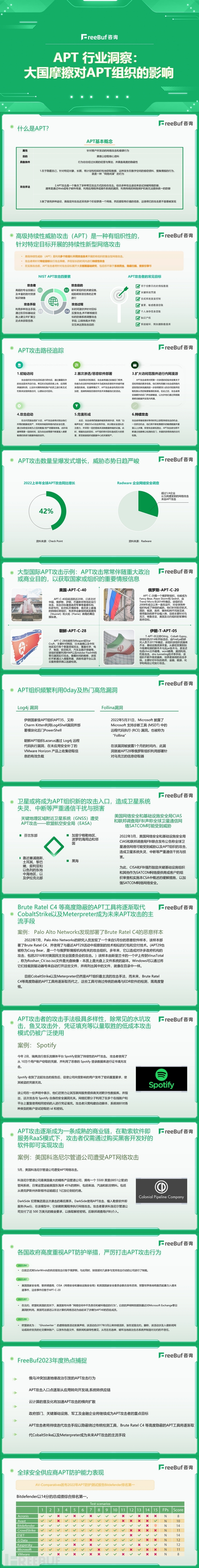 大国摩擦背后，APT组织在打什么如意算盘？| FreeBuf咨询洞察 - FreeBuf网络安全行业门户