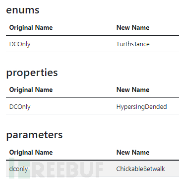 如何使用Codecepticon对C#、VBA宏和PowerShell源代码进行混淆处理 - FreeBuf网络安全行业门户
