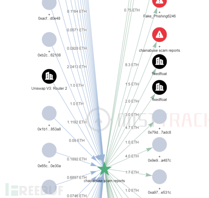 慢雾：朝鲜 APT 组织对 NFT 用户大规模钓鱼分析 - FreeBuf网络安全行业门户