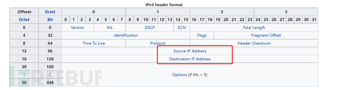 零信任SDP之SPA 典型方案和技术原理 - FreeBuf网络安全行业门户