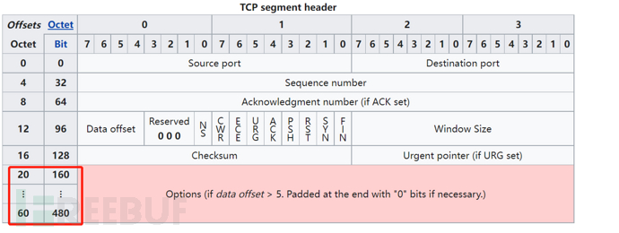 零信任SDP之SPA 典型方案和技术原理 - FreeBuf网络安全行业门户