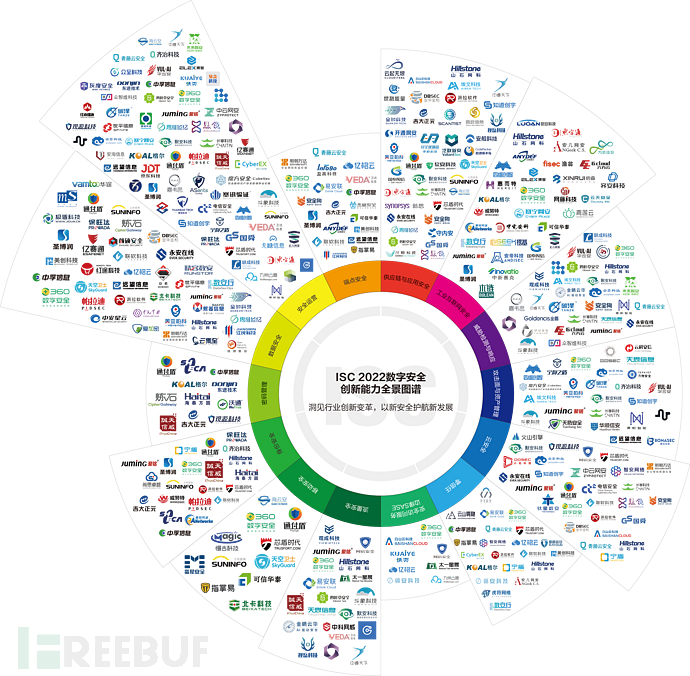 喜讯|聚铭入围《ISC 2022数字安全创新能力全景图谱》八大领域！ - FreeBuf网络安全行业门户