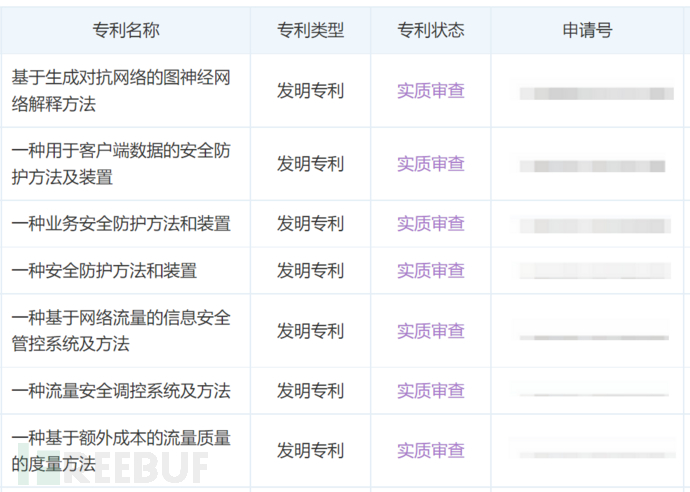 极验入选ISC 2022数字安全创新能力全景图谱 - FreeBuf网络安全行业门户