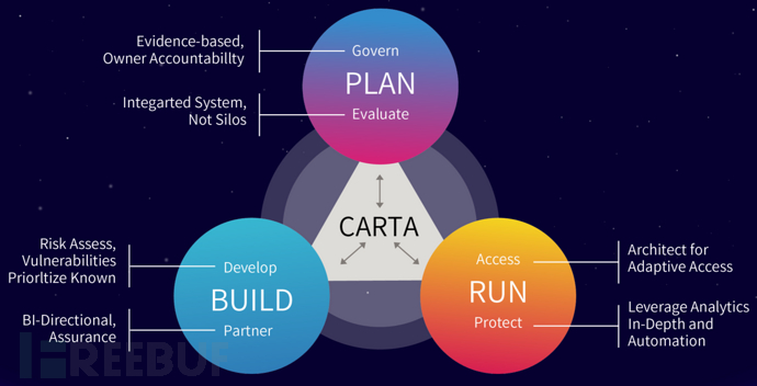 DevSecOps敏捷安全技术金字塔V3.0正式发布 - FreeBuf网络安全行业门户