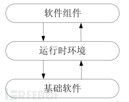 鉴源论坛 · 观模丨基于AUTOSAR的TTCAN通信协议的形式化建模与分析 - FreeBuf网络安全行业门户
