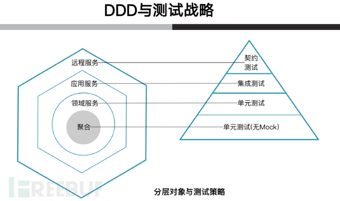 一文教会你mock（mockito和powermock双剑合璧） Freebuf网络安全行业门户 