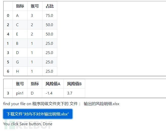 【团队效率提升】Python-PyWebIO介绍 - FreeBuf网络安全行业门户
