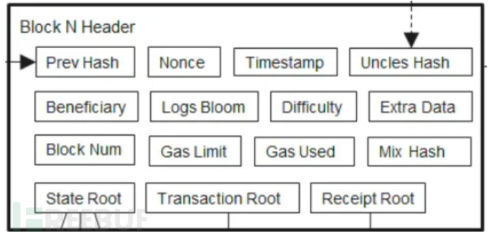 引介｜EVM 深入探讨 Part 4 - FreeBuf网络安全行业门户