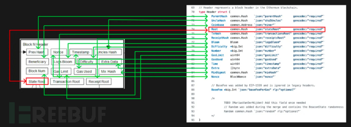 引介｜EVM 深入探讨 Part 4 - FreeBuf网络安全行业门户