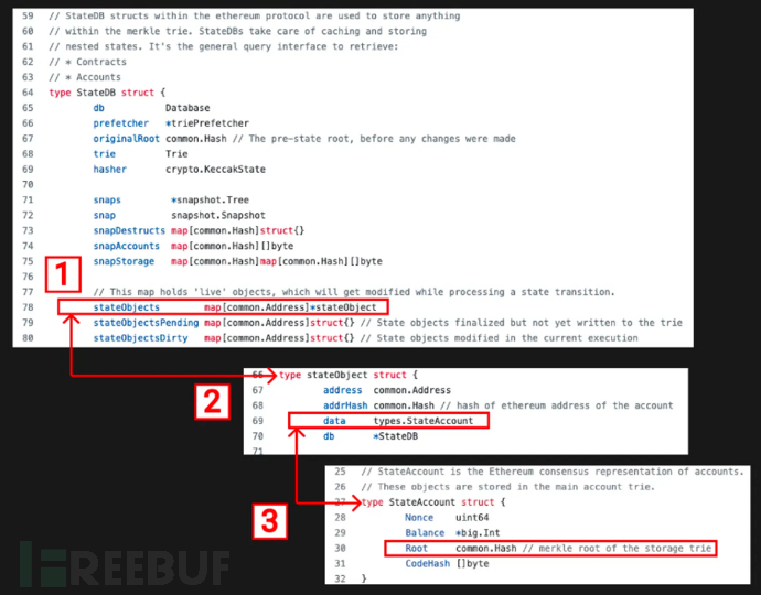 引介｜EVM 深入探讨 Part 4 - FreeBuf网络安全行业门户
