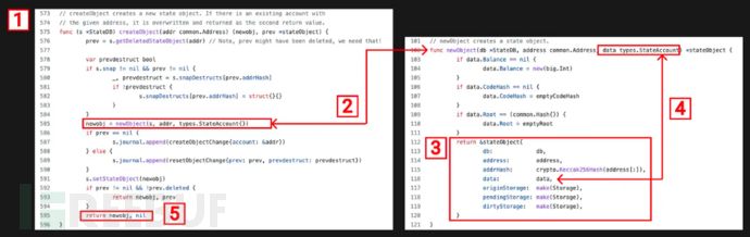 引介｜EVM 深入探讨 Part 4 - FreeBuf网络安全行业门户