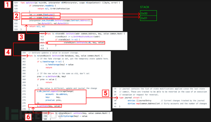 引介｜EVM 深入探讨 Part 4 - FreeBuf网络安全行业门户