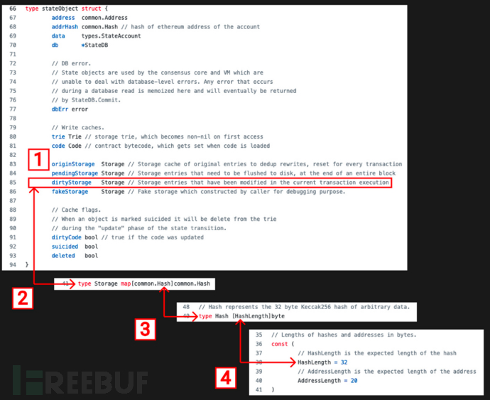 引介｜EVM 深入探讨 Part 4 - FreeBuf网络安全行业门户