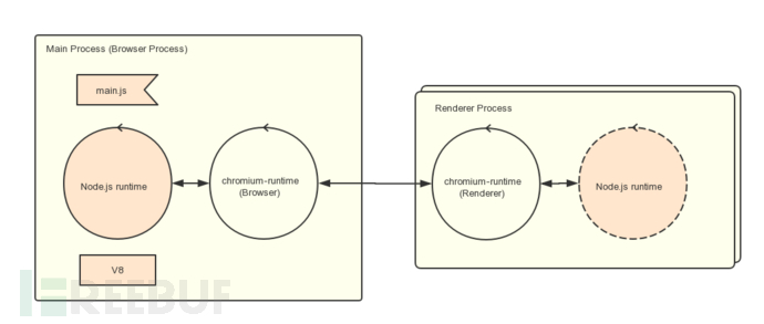 Electron攻击面分析 - FreeBuf网络安全行业门户
