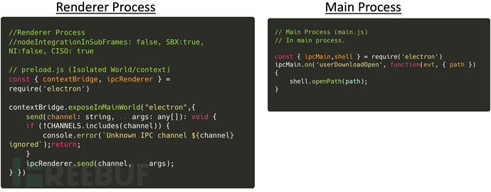 Electron攻击面分析 - FreeBuf网络安全行业门户