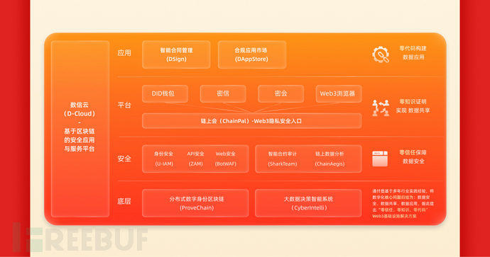 不恋过往 不畏将来丨盘点通付盾的2022！ - FreeBuf网络安全行业门户