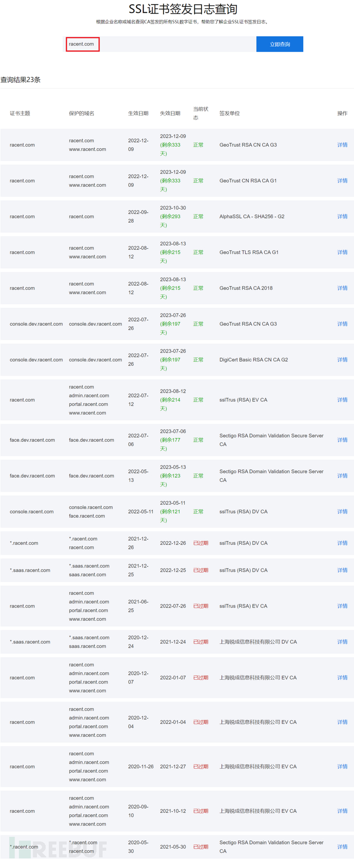 锐成新推SSL证书透明度日志查询工具 助力识别伪造证书 - FreeBuf网络安全行业门户